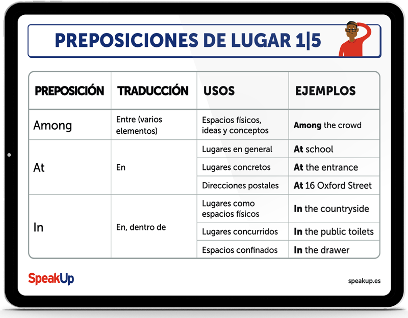 Las Preposiciones De Movimiento En Inglés Con Ejercicios