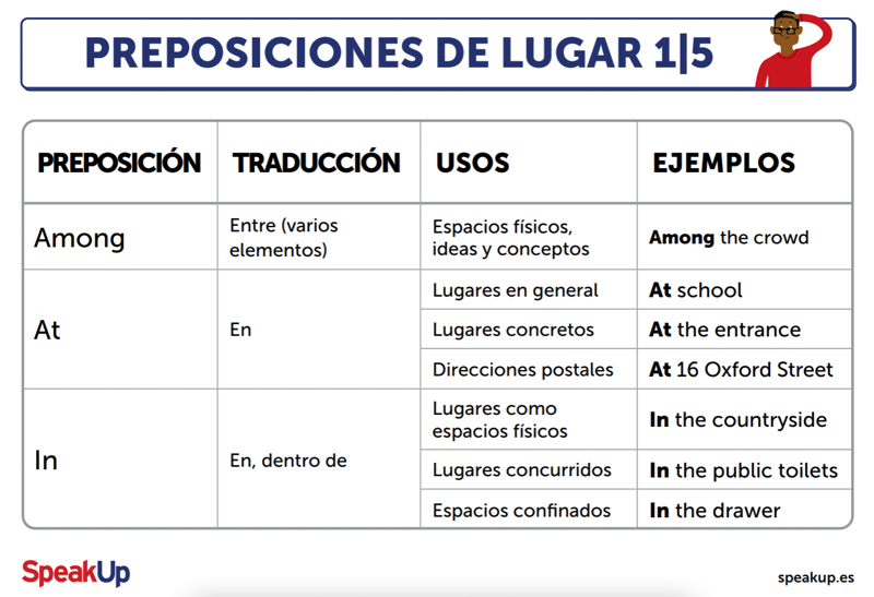 Preposiciones De Lugar Ciudad Preposiciones De Lugar Ciudad